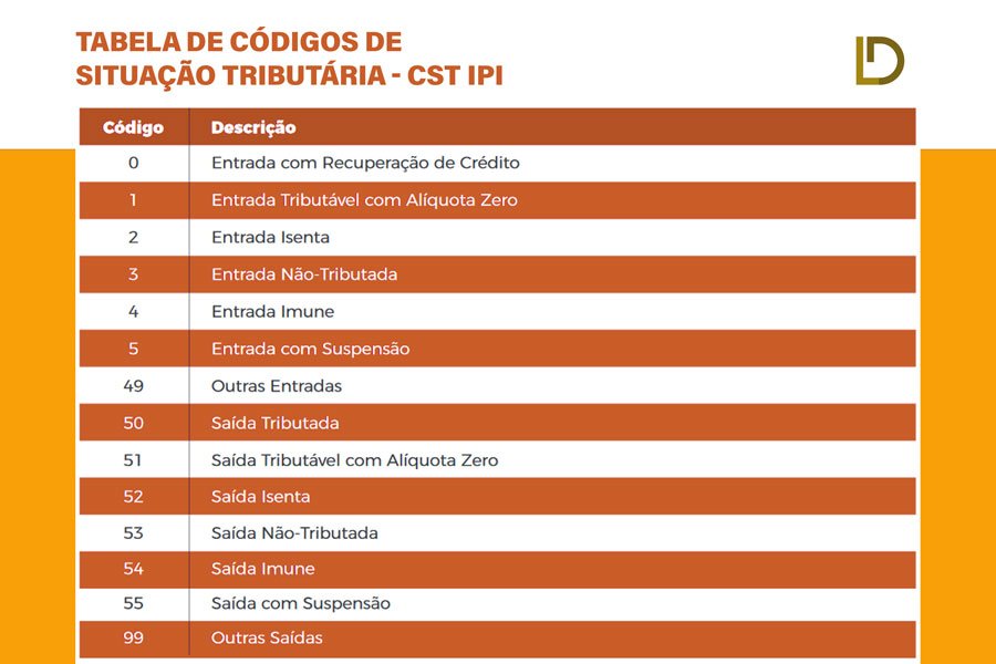 Tabela CST Entenda O Que E Como Funciona Verloop io